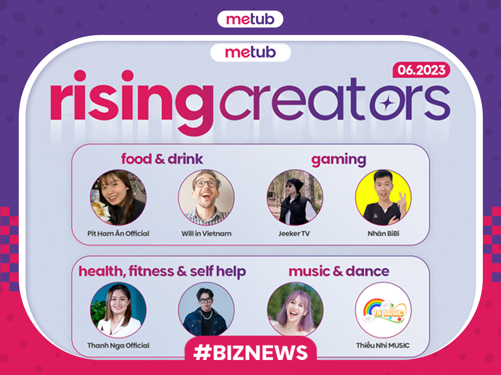 METUB CÔNG BỐ YOUTUBE CHANNELS ĐẠT TỶ LỆ TĂNG TRƯỞNG VƯỢT BẬC THÁNG 6/2023